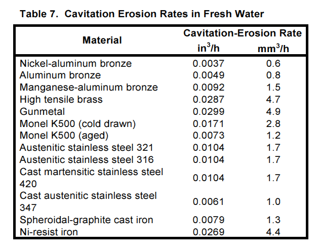 Index of /materials/wear/cavitation/_images/_support_files
