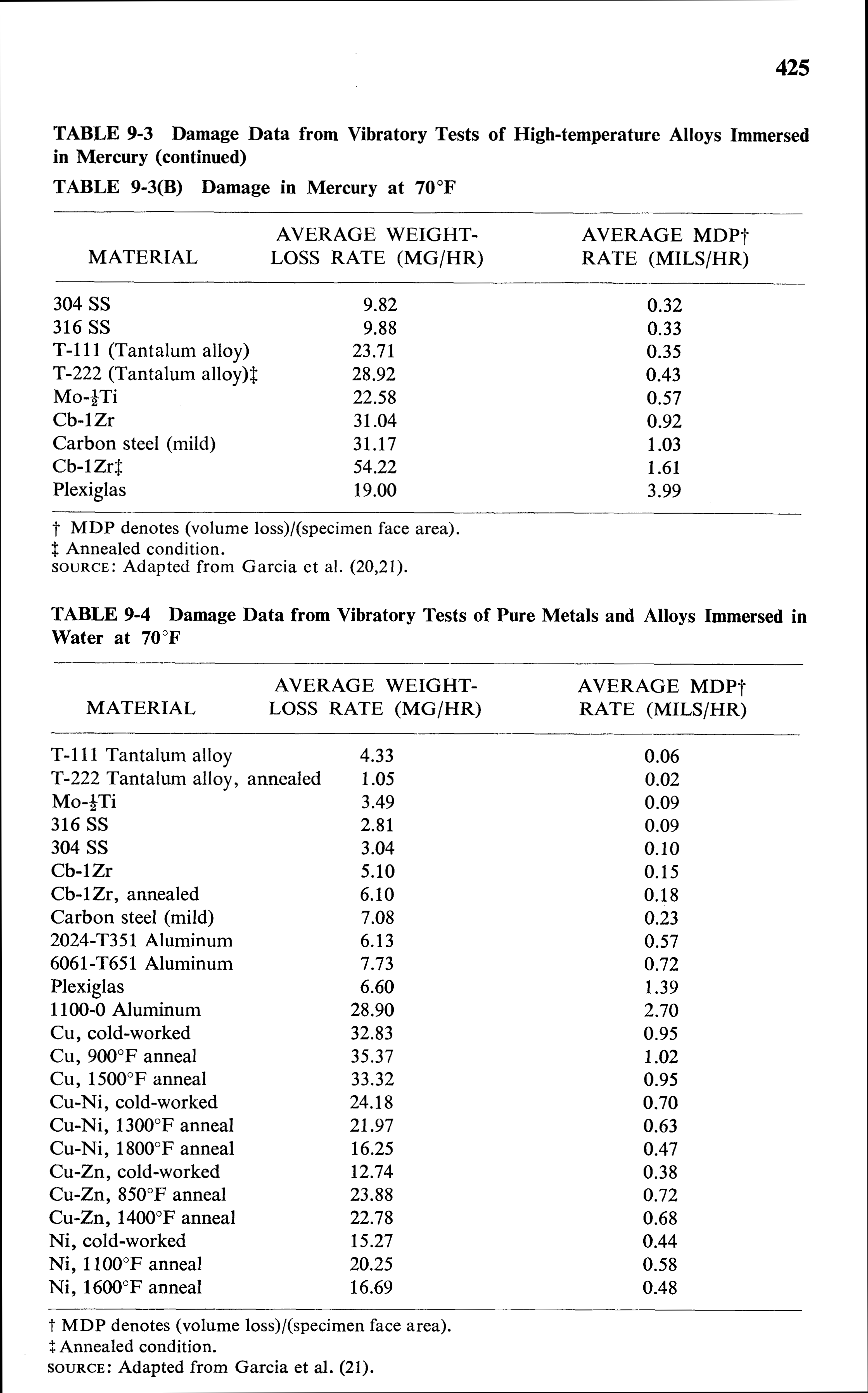 Index of /materials/wear/cavitation/_images/_support_files