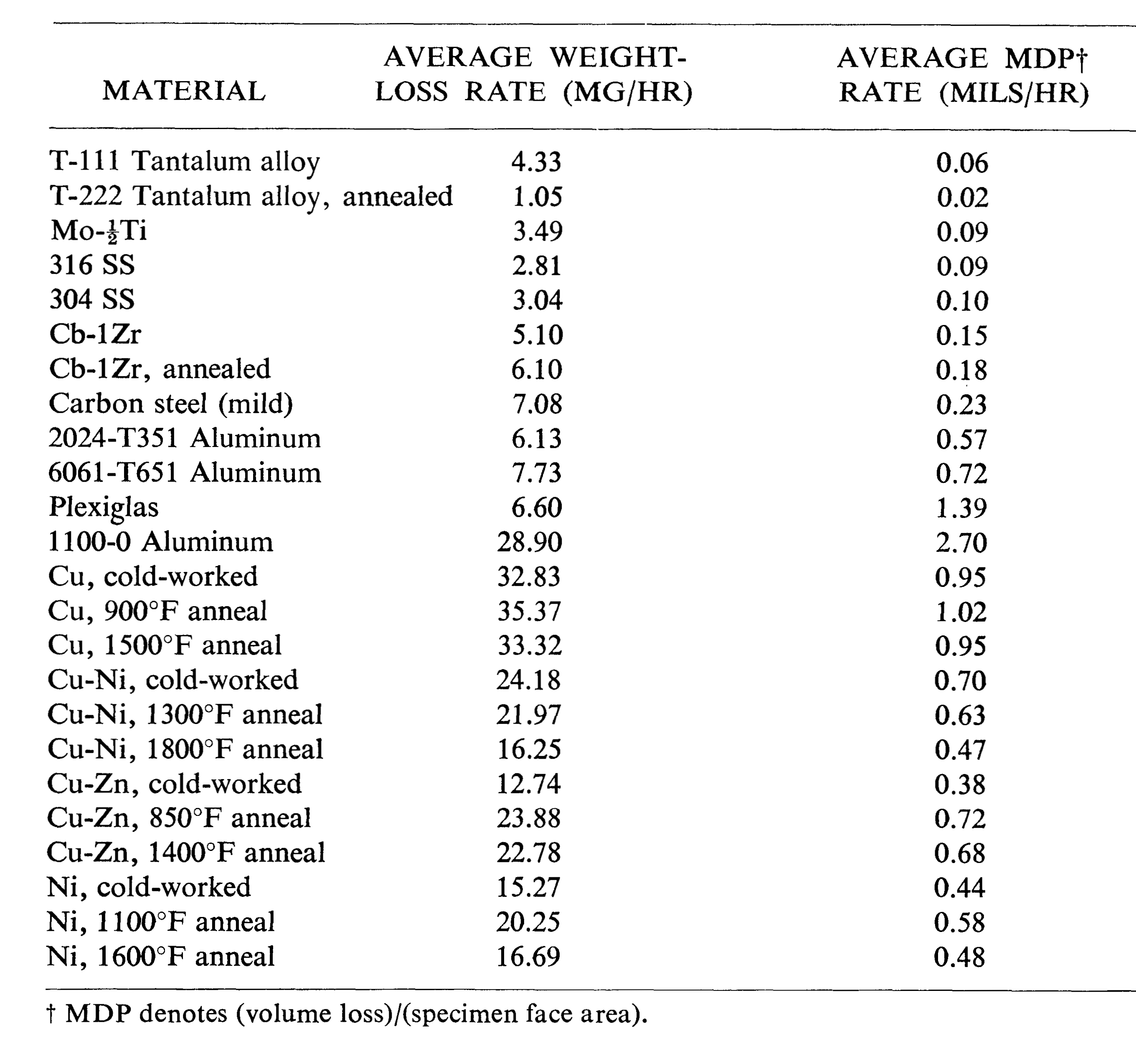 Index of /materials/wear/cavitation/_images/_support_files